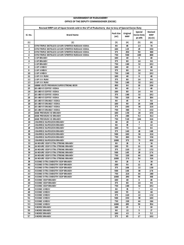 Pondicherry Liquor Price List 2025 | PDF | Scotch Whisky | Whisky