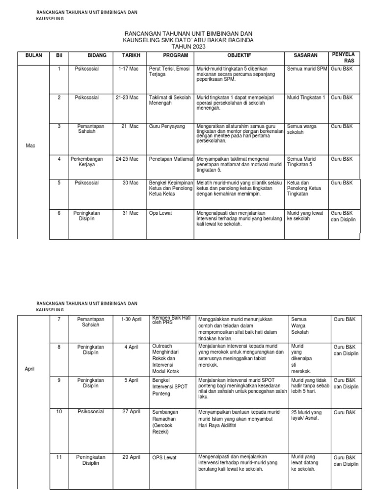 Rancangan Tahunan Unit Bimbingan Dan Kaunseling | PDF