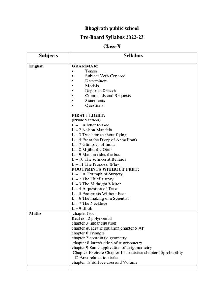 Pre-Board Syllabus Class 10th | PDF | Area | Physical Sciences