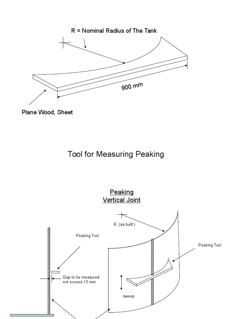 Peaking & Banding Measurement Tool | PDF