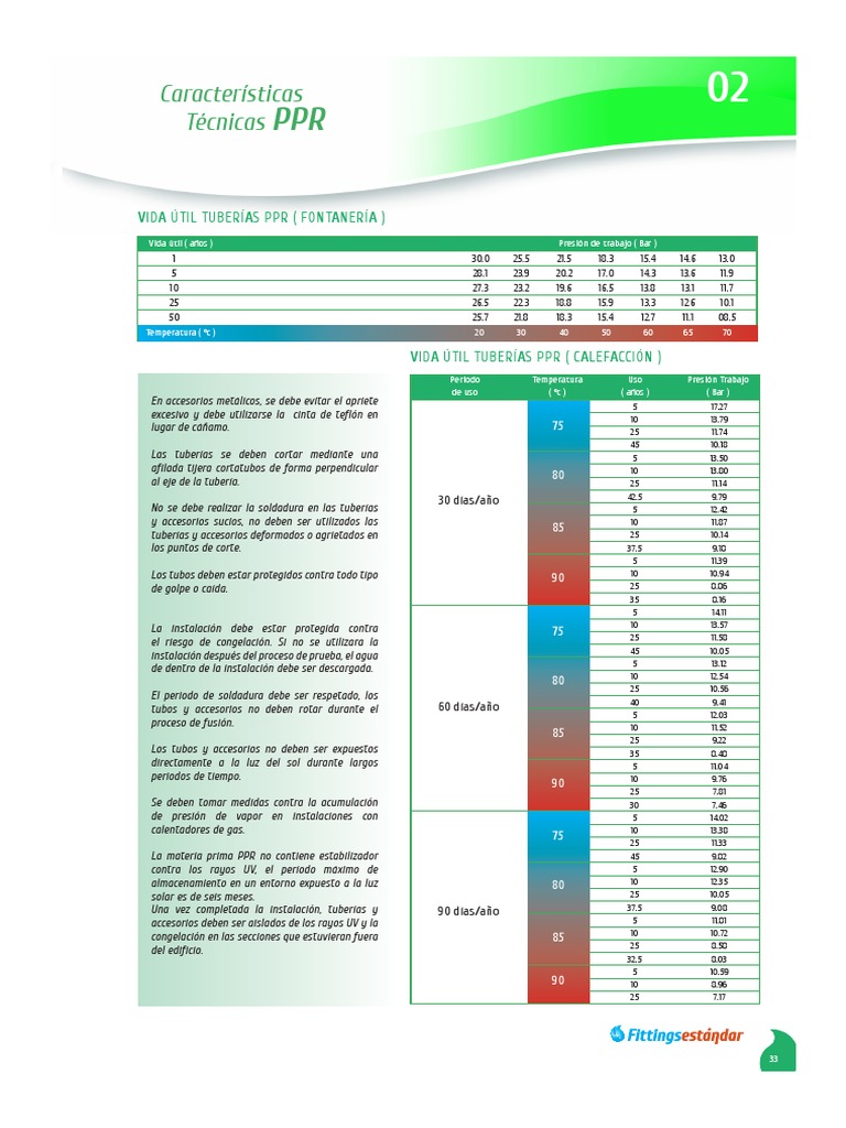Guía Técnica para Tuberías PPR | PDF | Cantidades fisicas | Gases