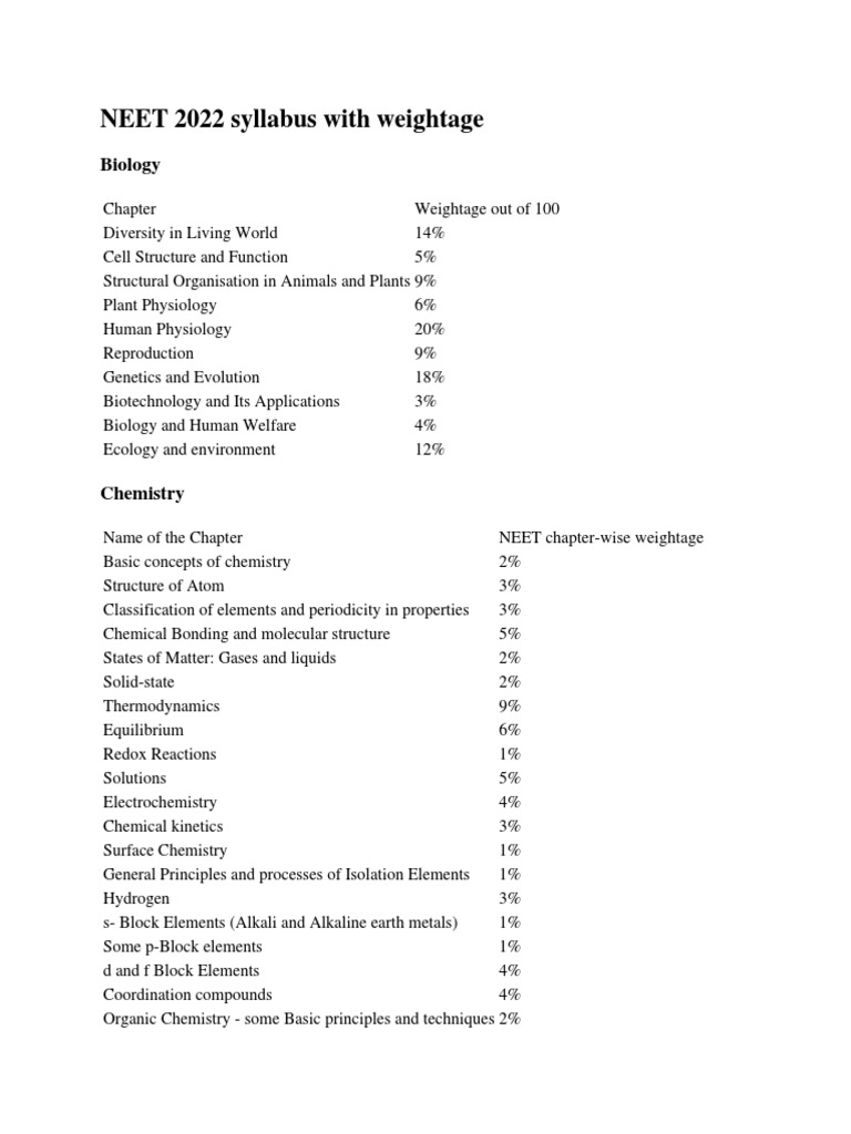 NEET 2022 Syllabus & Weightage | PDF | Chemistry | Electromagnetic ...