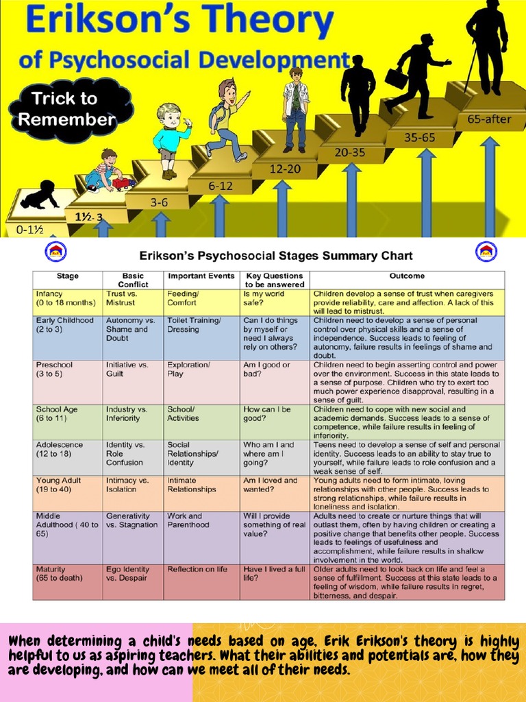 Erikson&#039;s Psychosocial Theory | PDF | Wellness | Science &amp; Mathematics