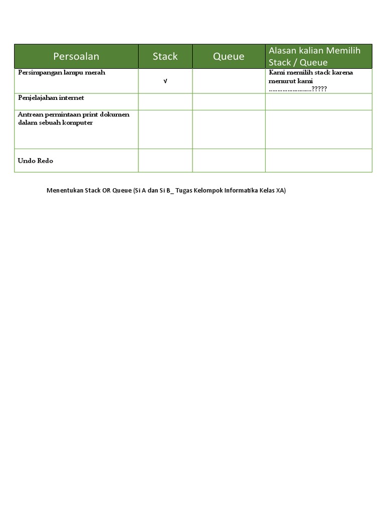 Menentukan Stack or Queue (Tugas Kelompok Informatika Nama, Kelas) | PDF