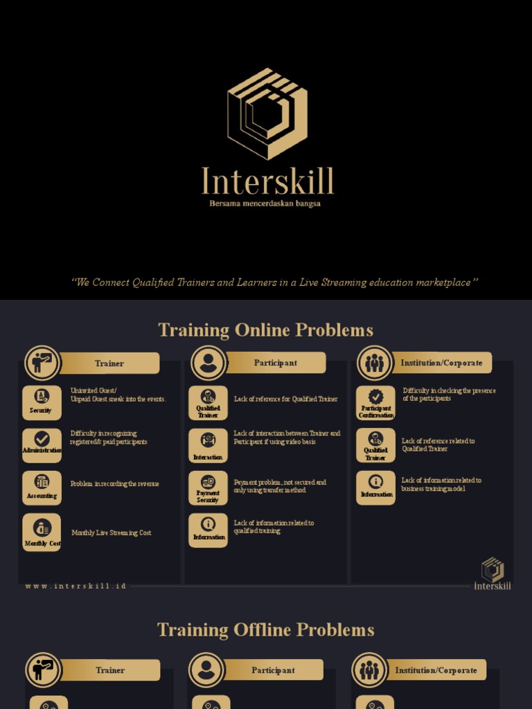 Interskill Pitch Deck | PDF | Streaming Media | Online And Offline