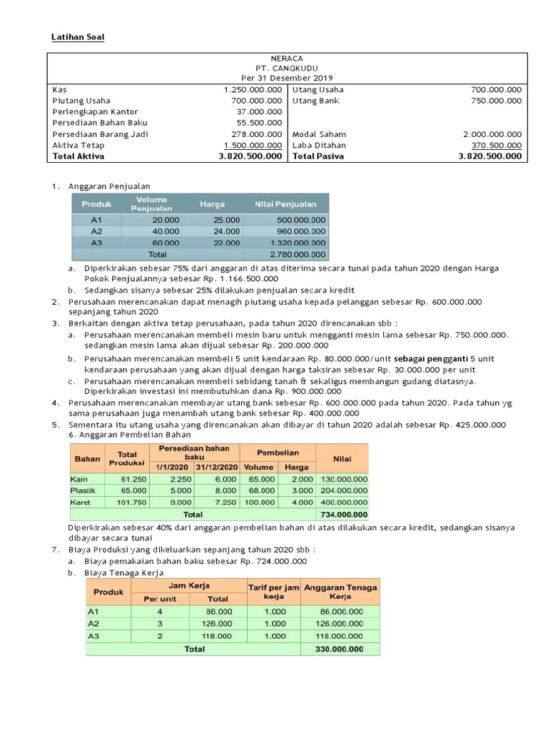 Latihan Soal Untuk UAS Penganggaran Perusahaan - 2022 | PDF