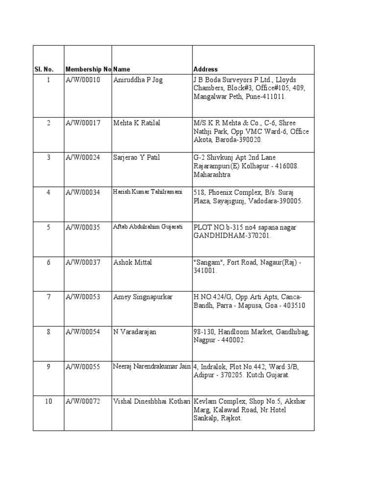 west-zone-due-list-pdf-gujarat