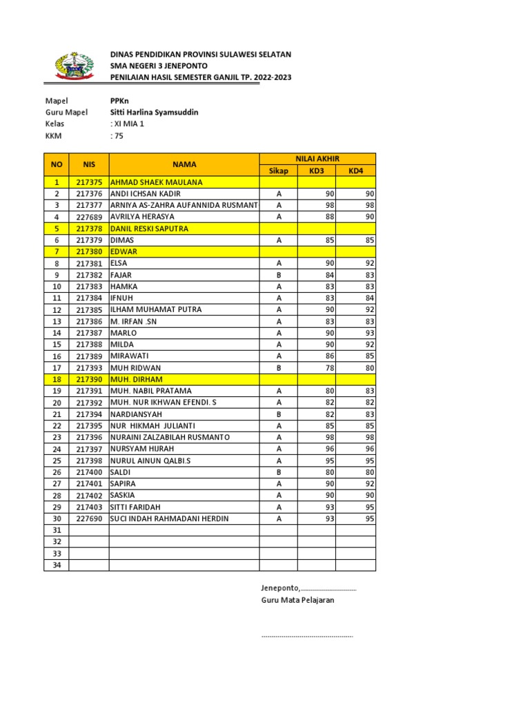 HASIL NILAI SEMESTER GANJIL 2022-2023 - PKN - Dra. ST - HARLINA SYAMSUDDIN | PDF