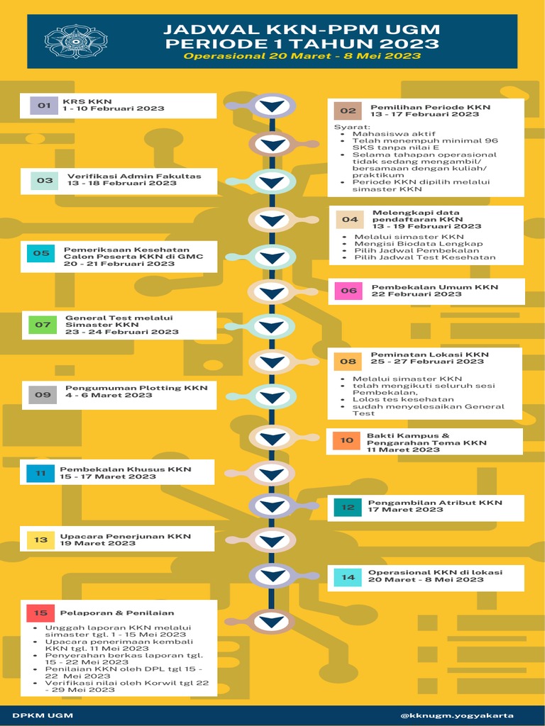 Salinan Dari Jadwal KKN Periode 1 2 Tahun 2023 1 1 | PDF