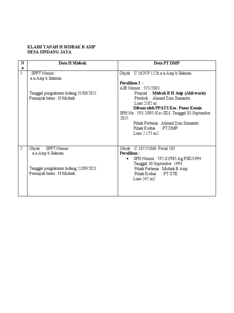 Klaim Tanah H Misbak B Asip | PDF
