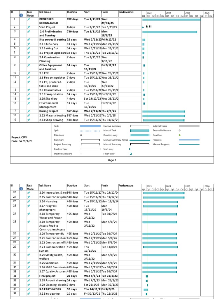 ID Task Mode Task Name Duration Start Finish Predecessors 1 2 3 4 5 6 7 8 9 10 11 12 13 14 15 16 ...