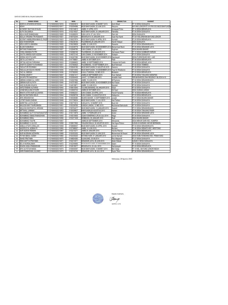 Daftar Nama Id Card | PDF