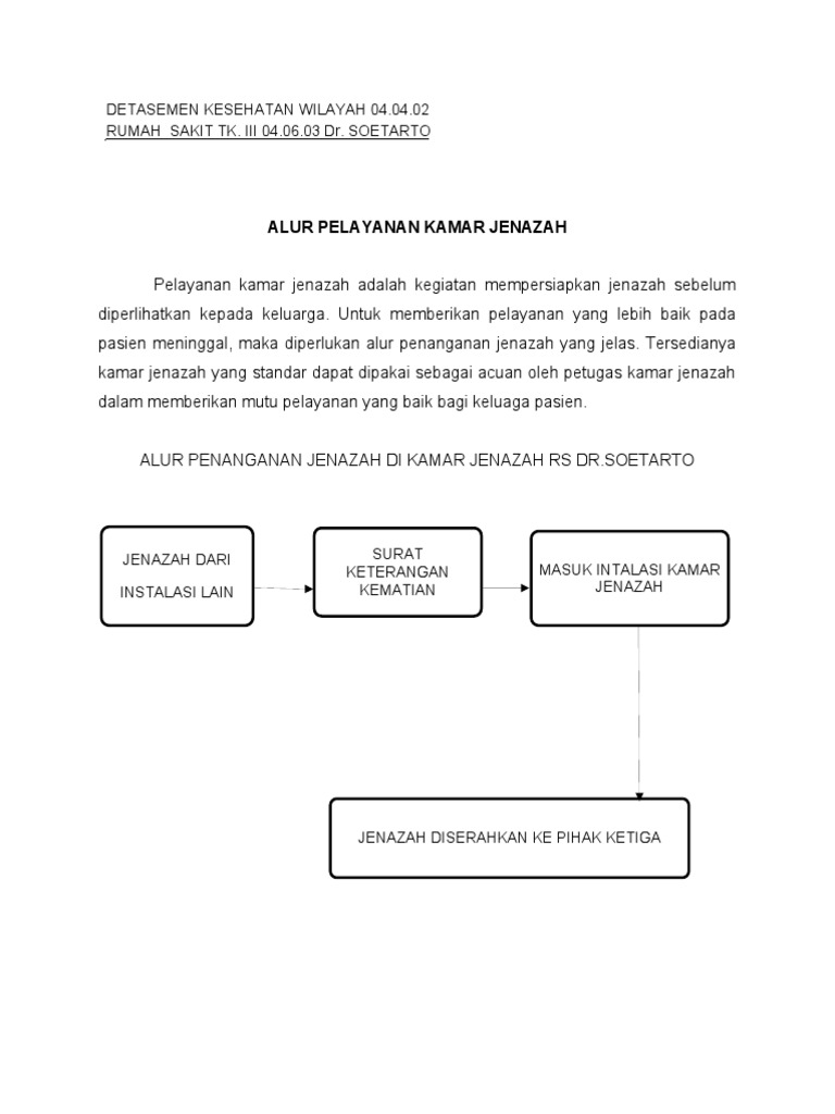 Alur Prlayanan Kamar Jenazah | PDF | Sains & Matematika