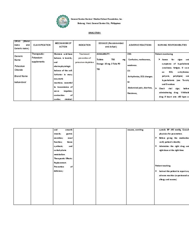 NCP Impaired Swallowing Ward 2023 | PDF | Dose (Biochemistry) | Chemistry