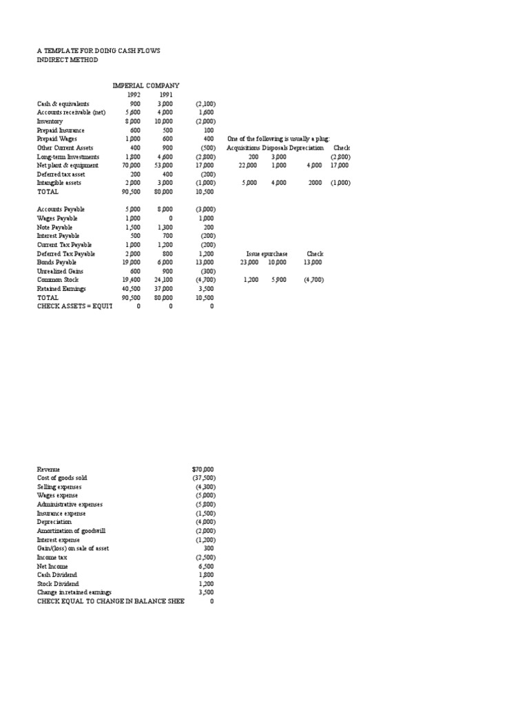 Cash Flow Statement Template Excel | PDF | Expense | Depreciation