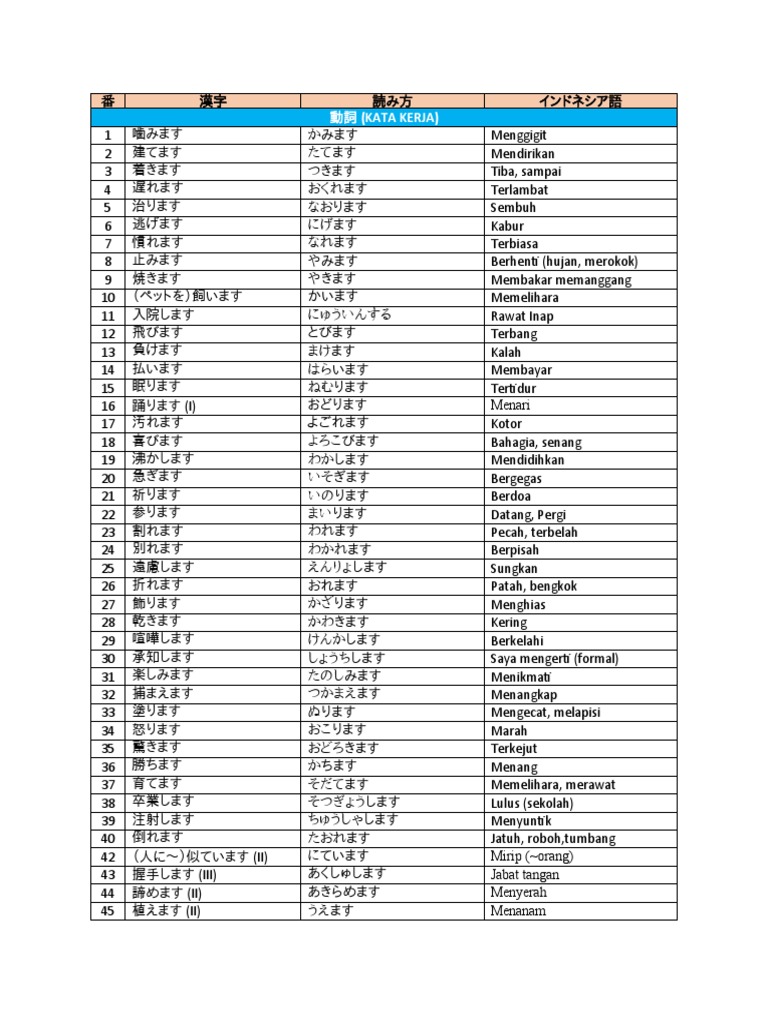Kotoba N4 100 KATA KERJA | PDF