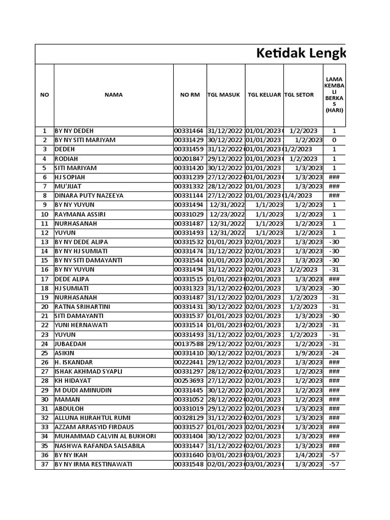 KLPCM Januari 2023 | PDF