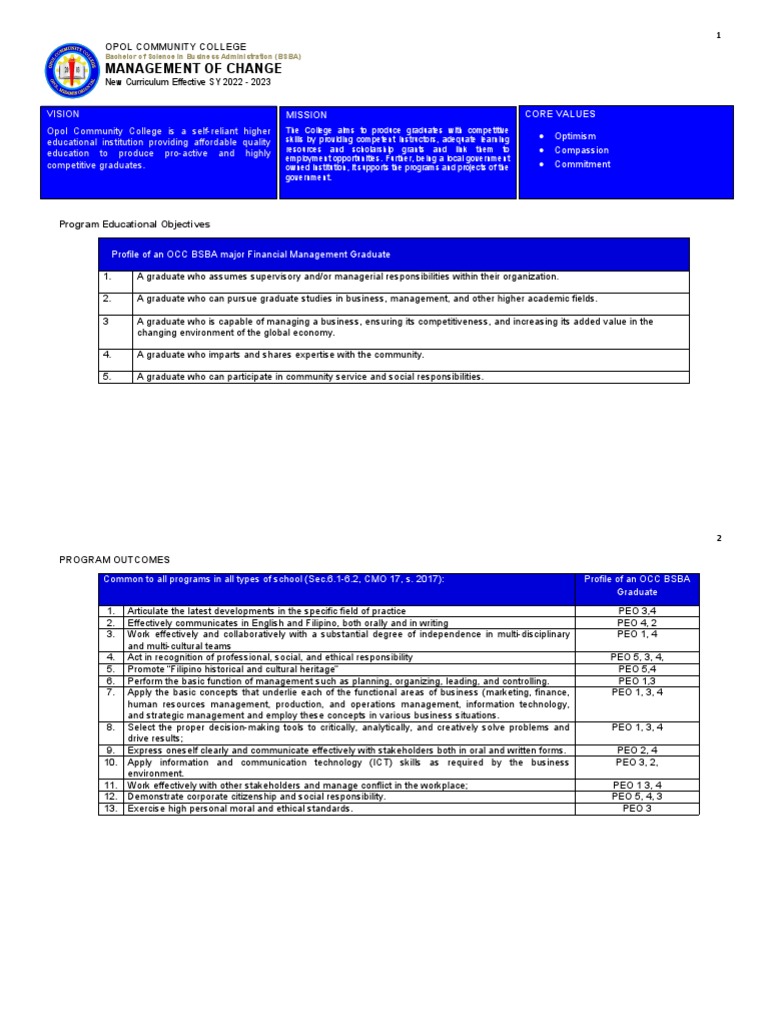 Management of Change OCC - OBE SYLLABUS SY 2022-2023 | PDF | Change ...