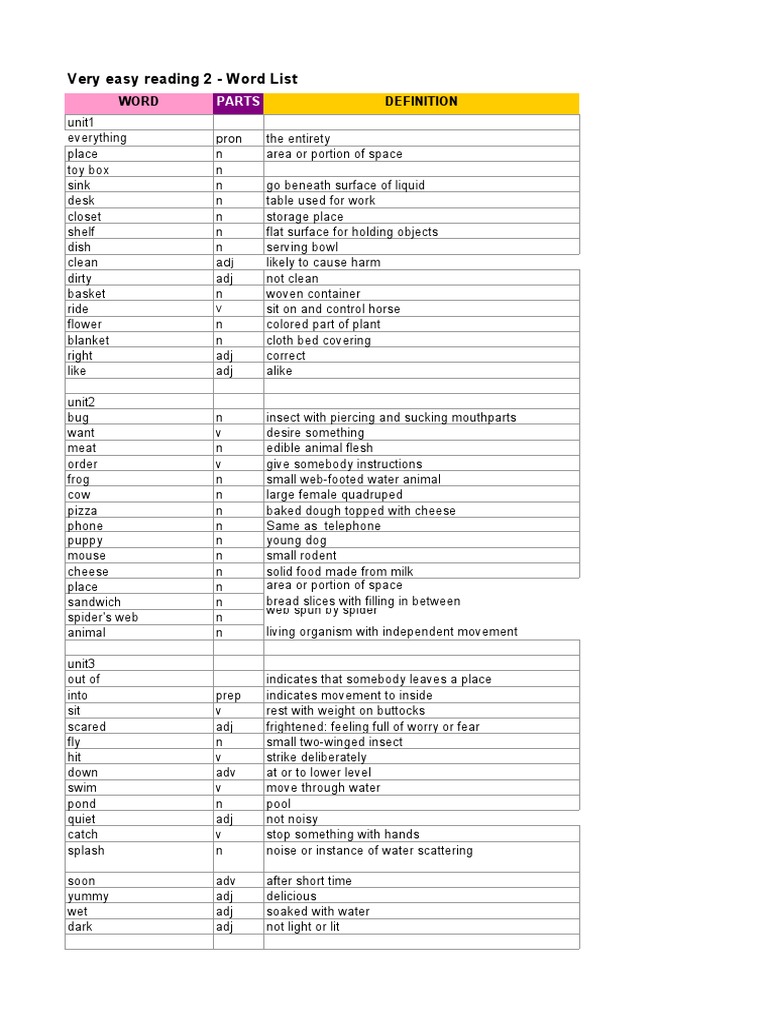 Very Easy Reading 2 Word List EN | PDF | Clothing | Elephant