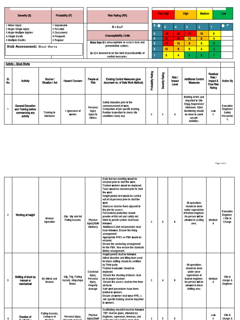 Risk Assessment Block Work-Revised 13.12.2022 | PDF | Personal ...