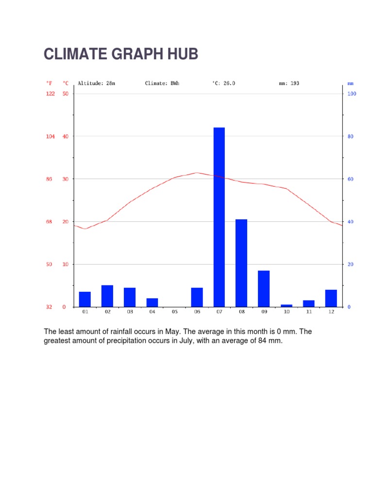 Hub Climate Data | PDF