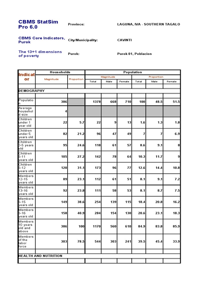 CBMS Data Per Purok | Download Free PDF | Sanitation | Household