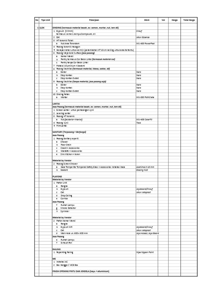 Data Pekerjaan Finishing Unit 1LDK | PDF | Building Technology ...