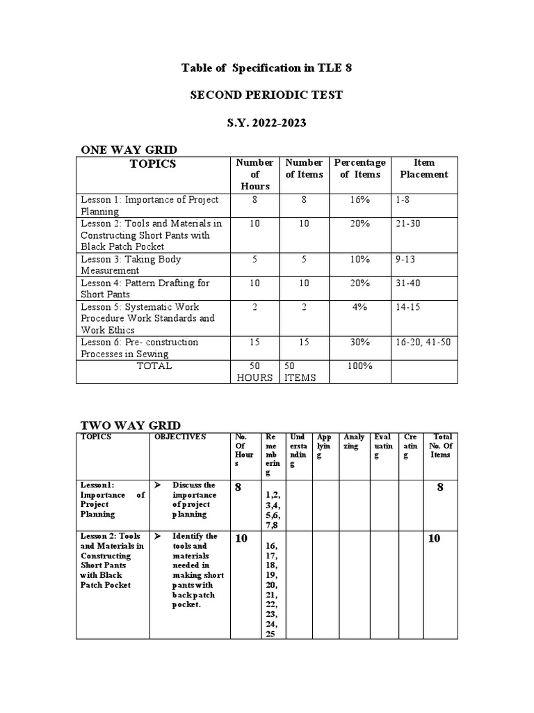 Table of Specification in TLE 8 | PDF