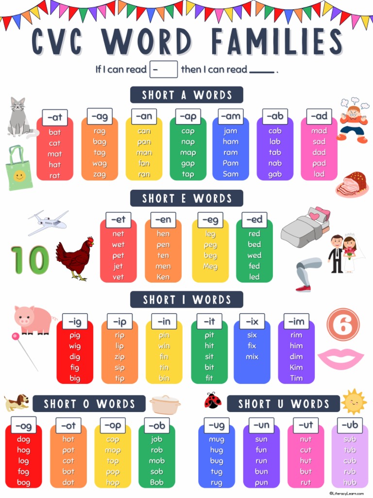 CVC Word Family Anchor Chart | PDF