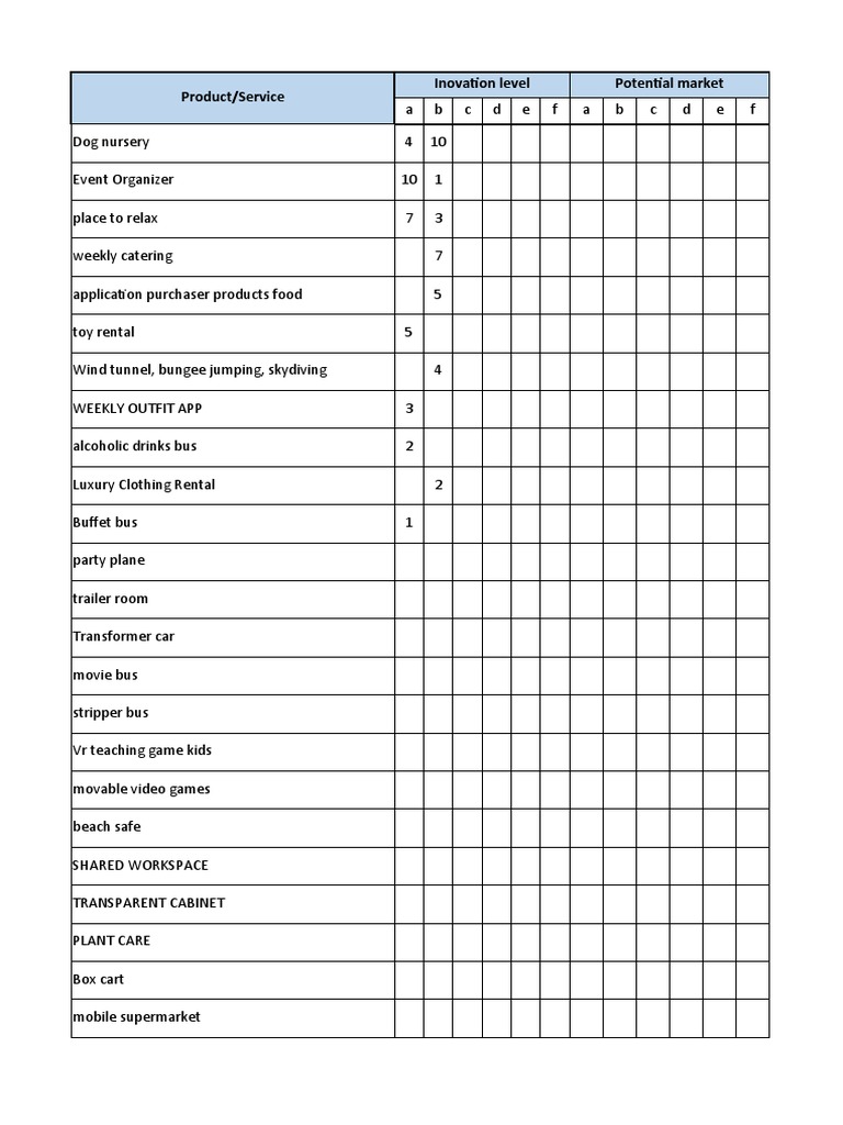 1.2. Brainstorming IDEAS, Score | PDF