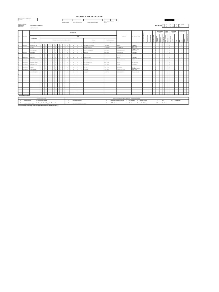 R I KB PKM Gambiran Oktober | PDF