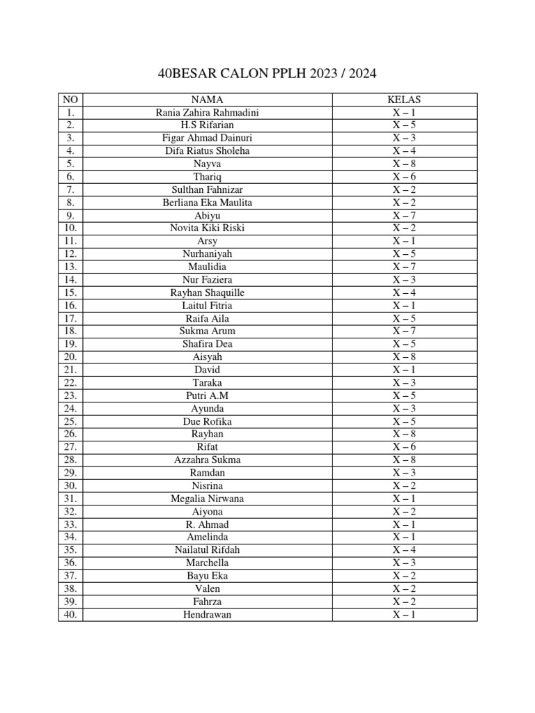 40besar Calon PPLH | PDF