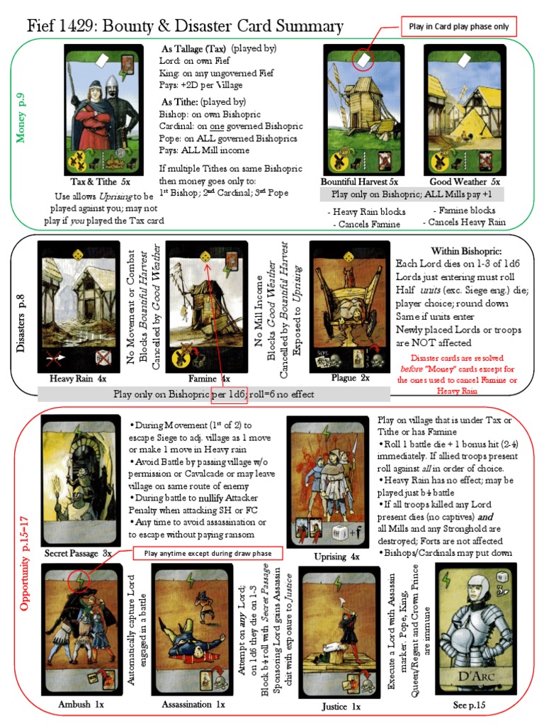 Fief Card and Office Summary | PDF | Siege | Pope