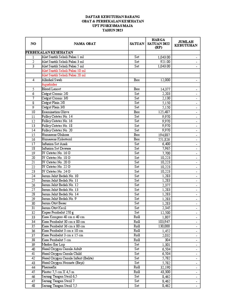 Daftar Obat & Alkes BMHP | PDF | Functional Group | Pharmacology