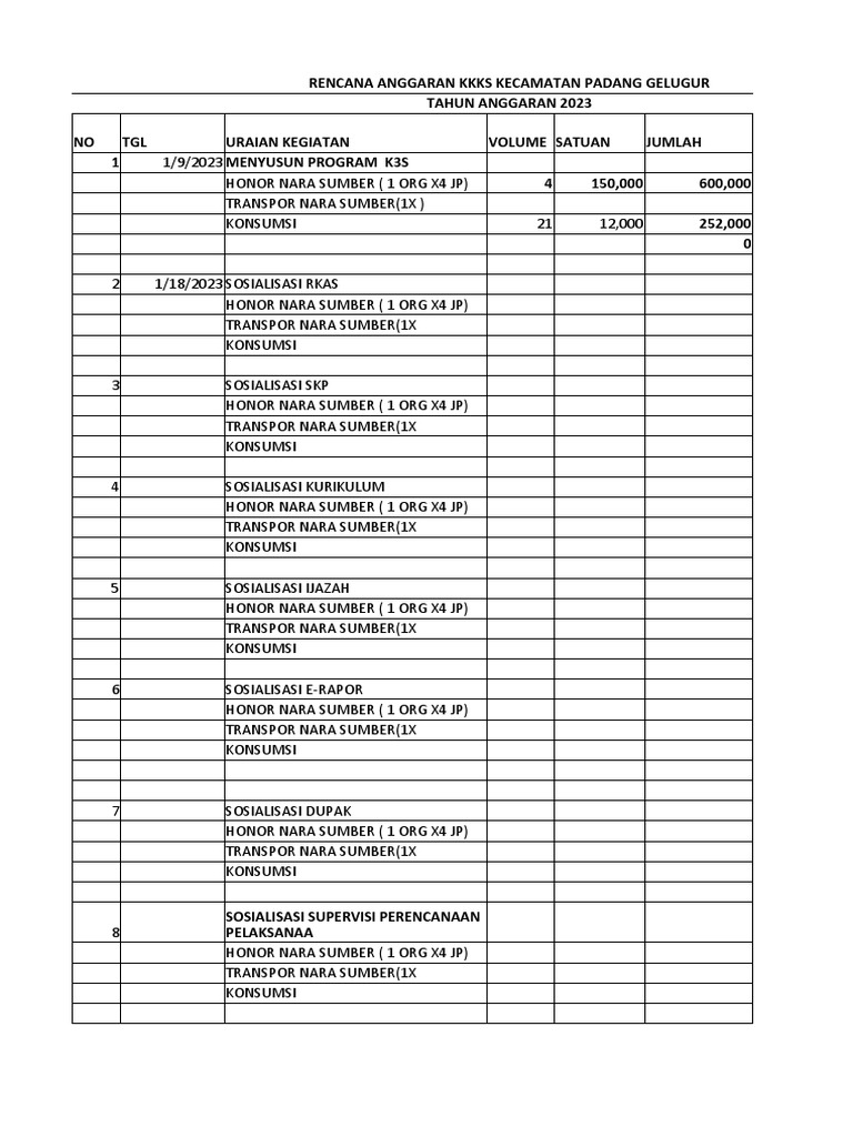 Program k3s 2023 | PDF