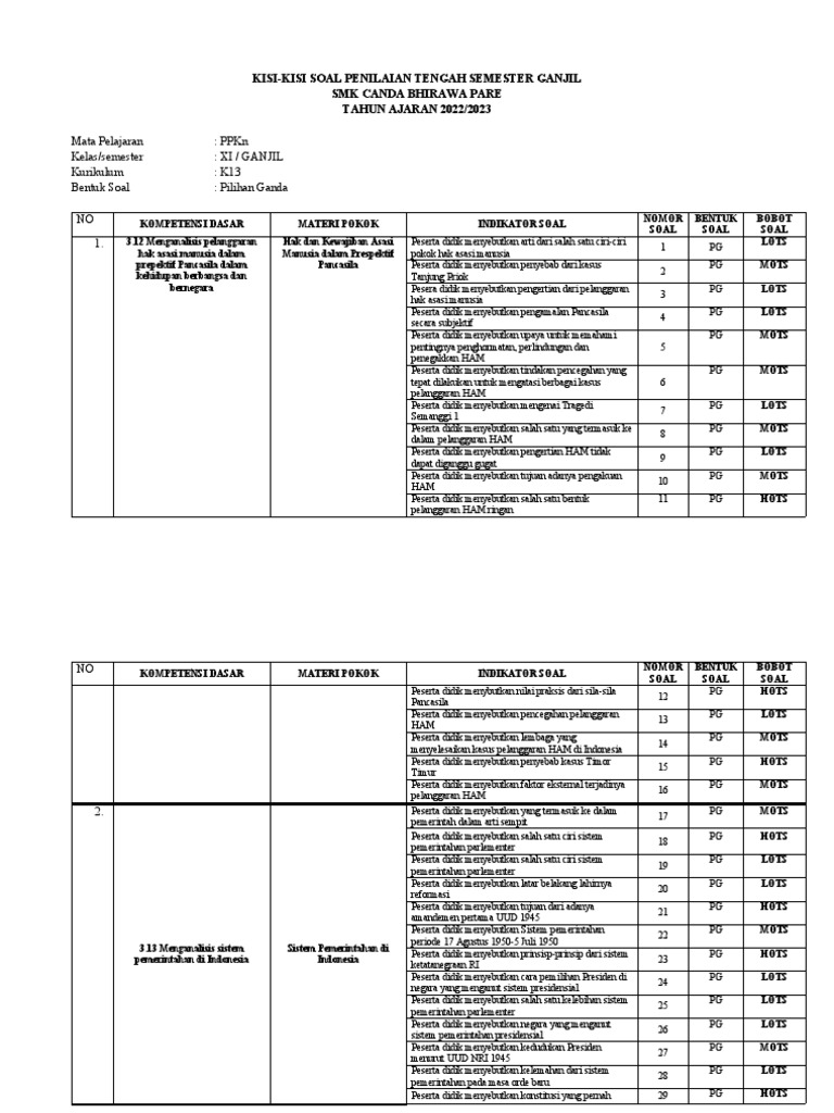 KISI KISI UTS PPKN XI GANJIL | PDF