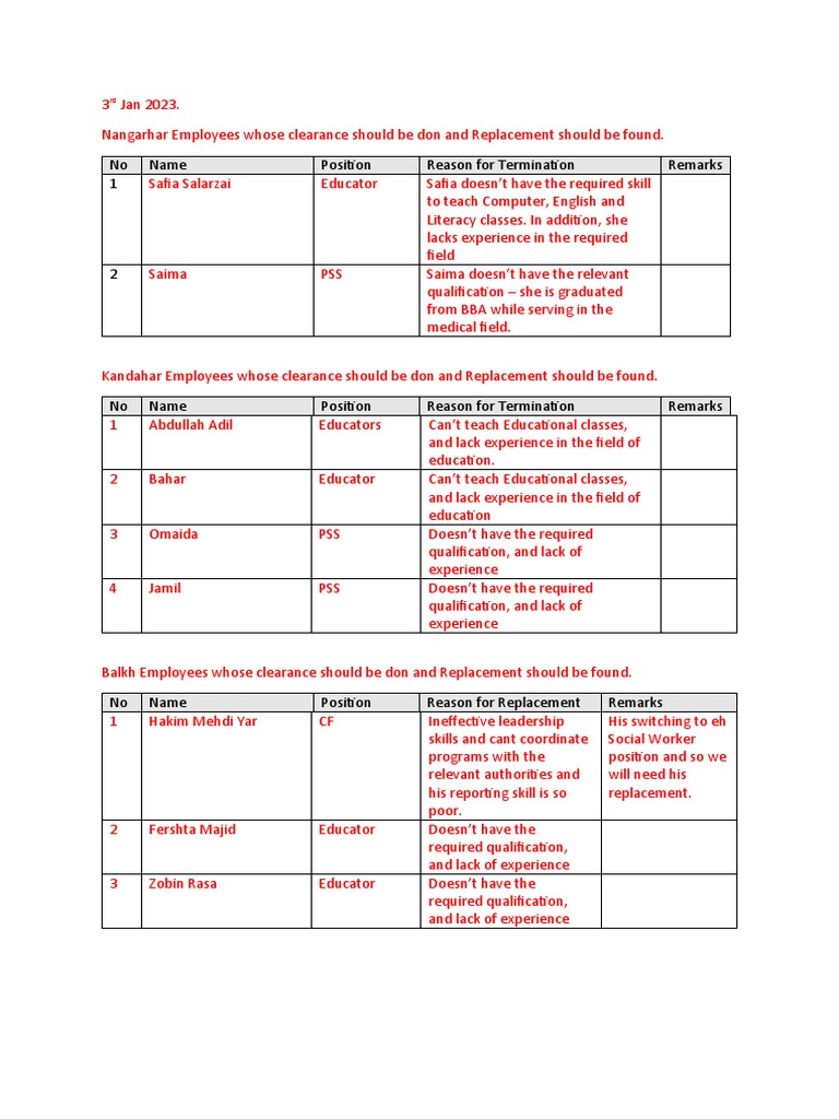 Clearance List | PDF