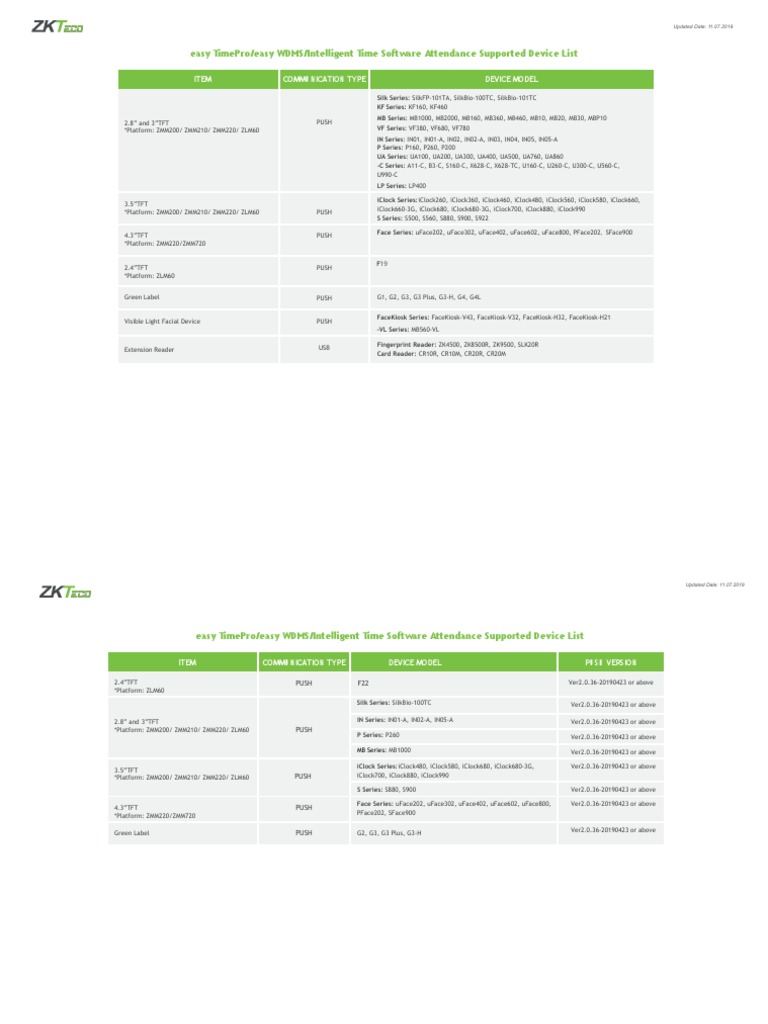 easy+TimePro easy+WDMS Intelligent+Time+Software+Supported+Device+List 20191202 | PDF | Computer ...
