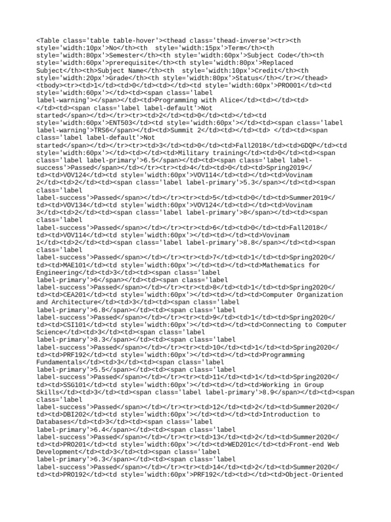 StudentTranscript HE141095 | PDF | Computer Programming | Java Platform