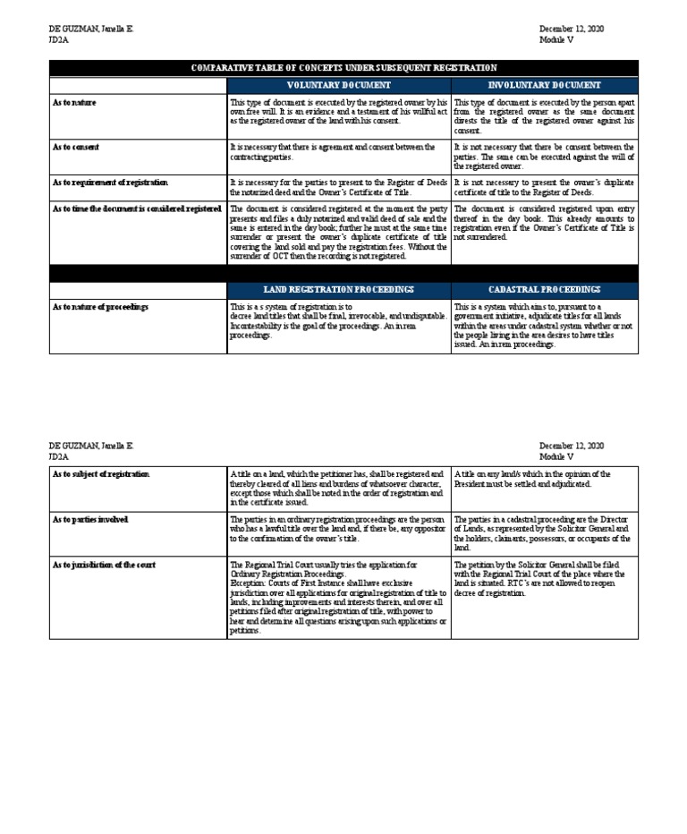 Comparative Table of Concepts Under Subsequent Registration | PDF ...
