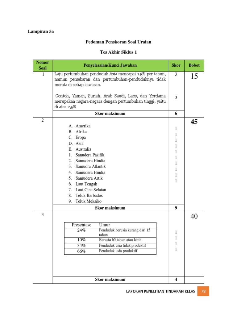Pedoman Penskoran Soal Tes Akhir Siklus | PDF