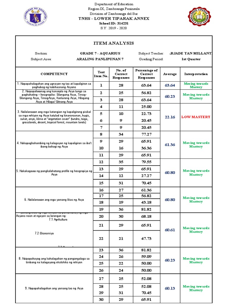 Test Item Analysis, 2019 - 2020 | PDF