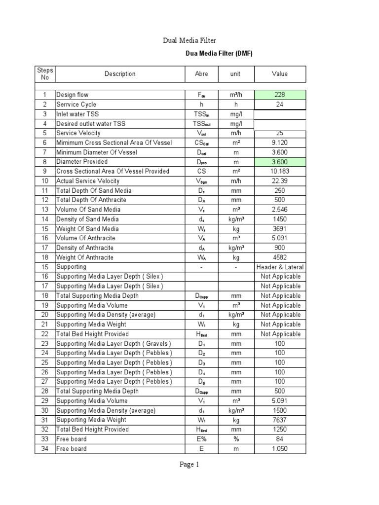 Dual Media Filter | PDF | Chemical Engineering