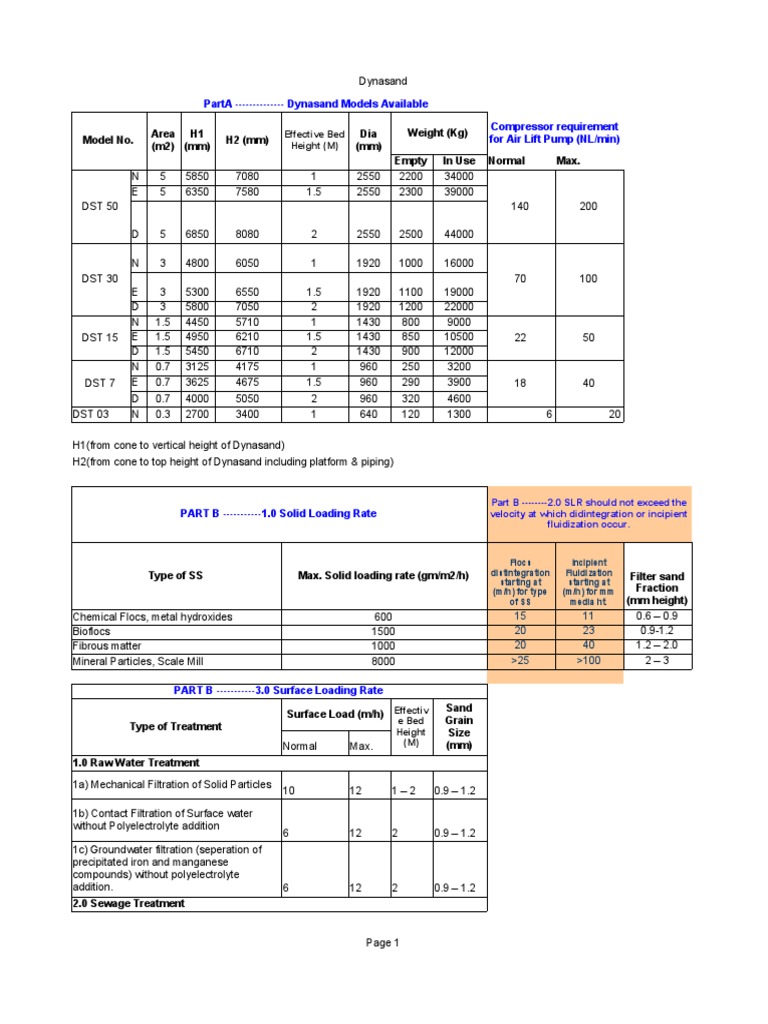 Dynasand 1 | PDF | Filtration | Sewage Treatment