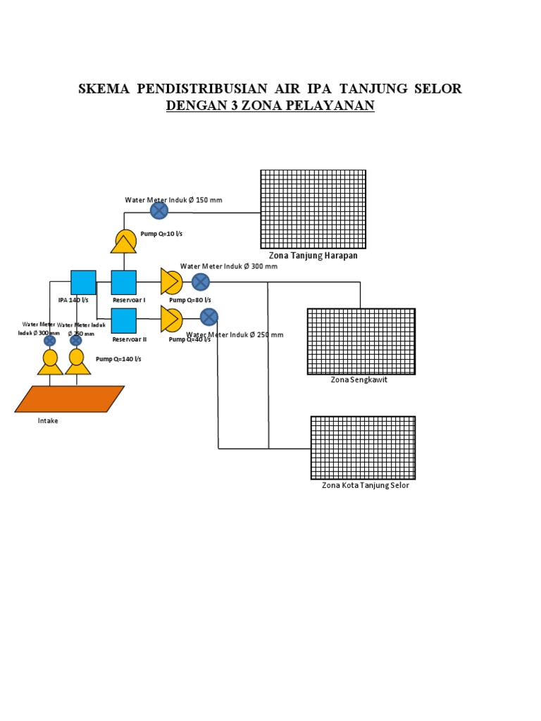 Skema Zona Pelayanan PDAM | PDF