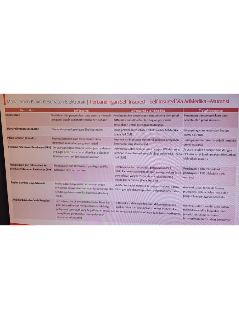 Perbandingan ASO & Insurance | PDF