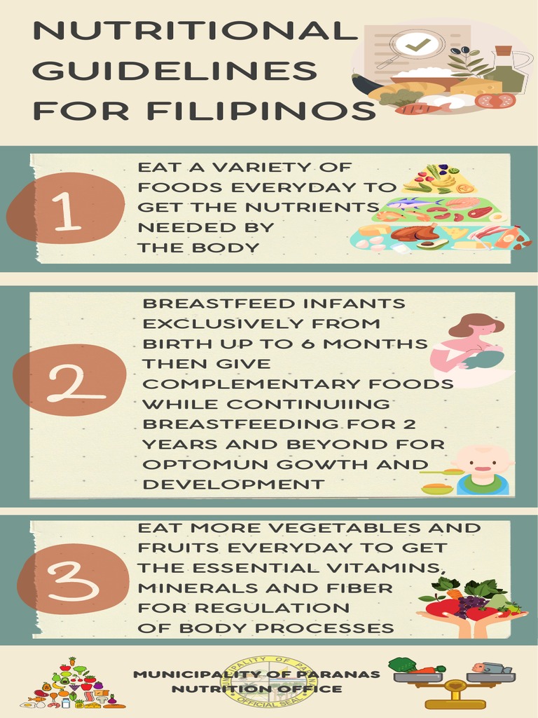 Final Nutritional Guidelines For Filipinos Infographic | PDF