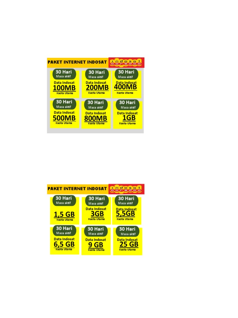 Indosat Data | PDF
