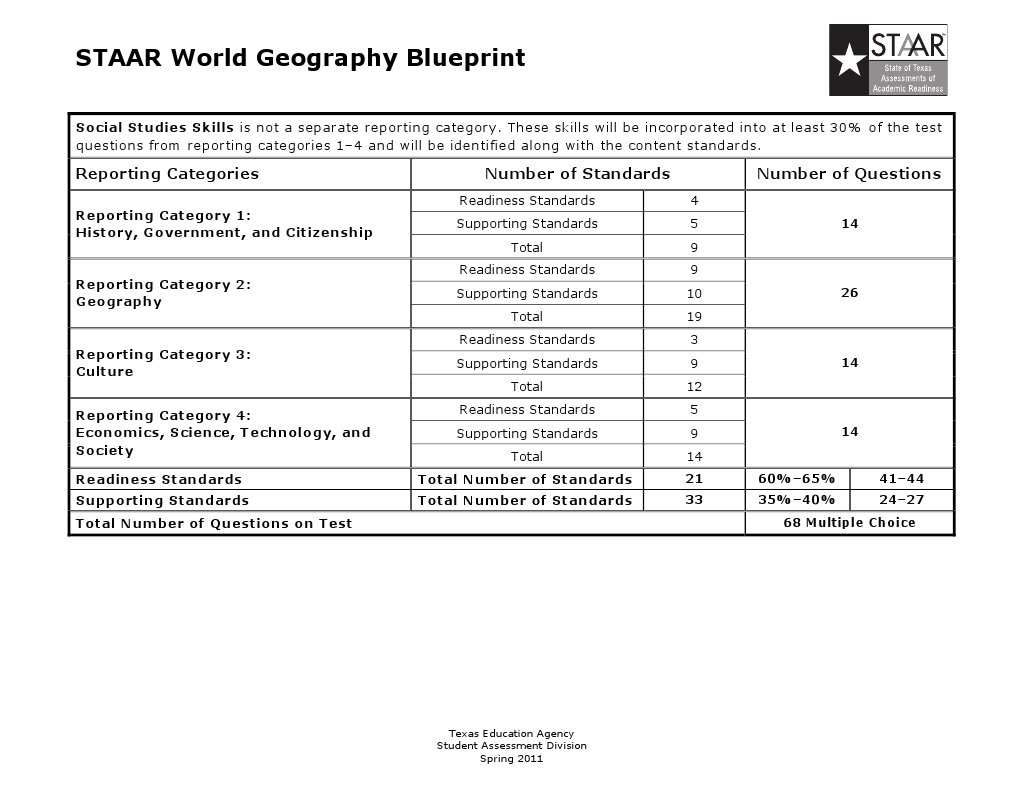 STAAR World Geography Test Blueprint | PDF