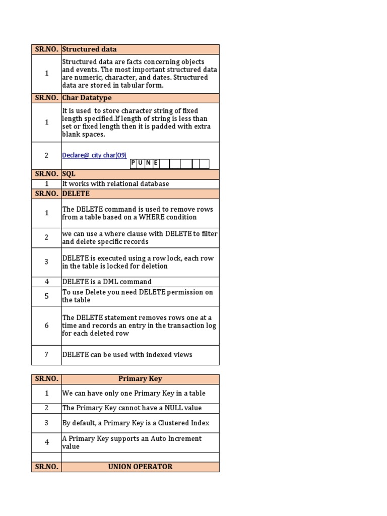 SQL Comparison | PDF | Database Index | Table (Database)